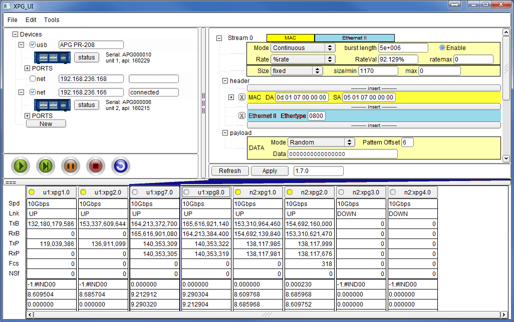 Axtrinet 40Gb Ethernet Packet Generators